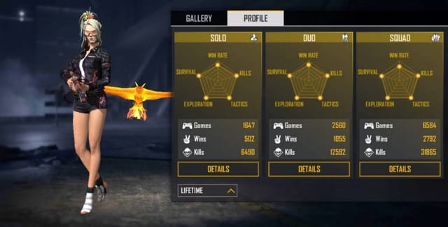 RUOK FF’s Free Fire sensitivity settings, custom HUD, and more