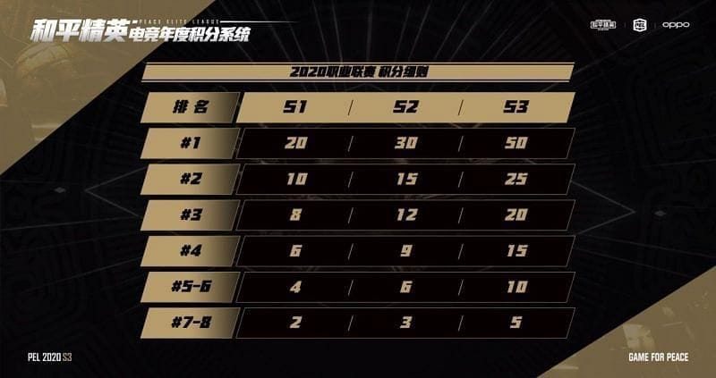 PUBG Mobile: 4AM crowned PEL Season 3 champions