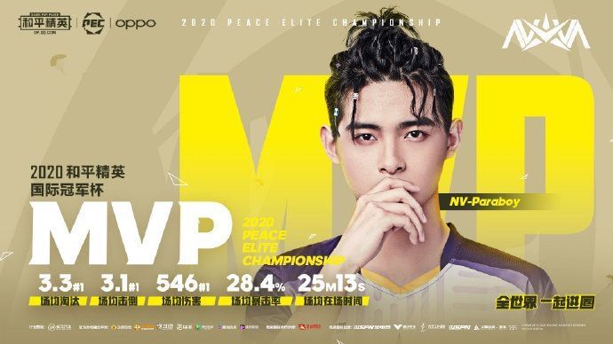 PUBG Mobile : Nova XQF crowned Peacekeeper Elite Championship aka PEC 2020 Champions