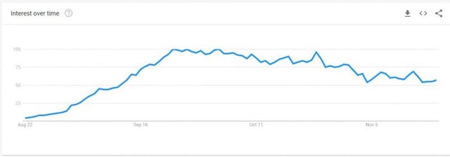 Poll shows 37% drop in Among Us activity