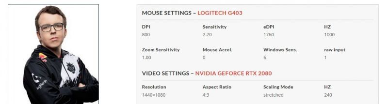 5 CS:GO pros with the highest sensitivity settings