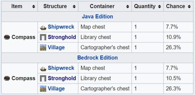 How to use a compass in Minecraft
