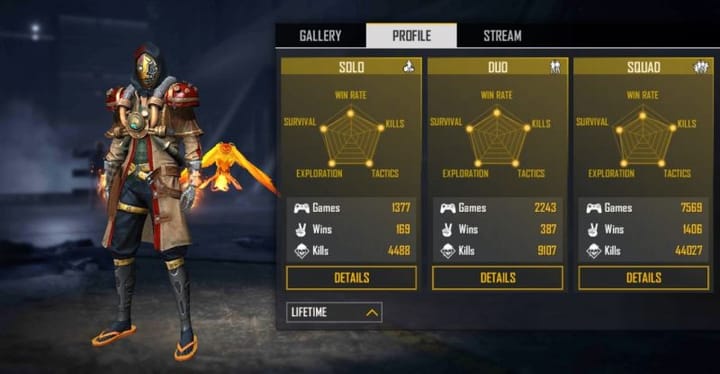 B2K (Born2Kill): Real name, country, Free Fire ID, stats, and more