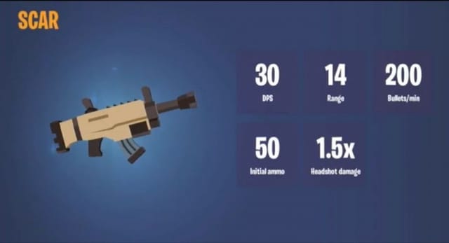 3 best guns in Battlelands Royale as of November 2020