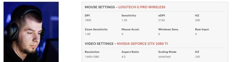5 CS:GO pros with the highest sensitivity settings