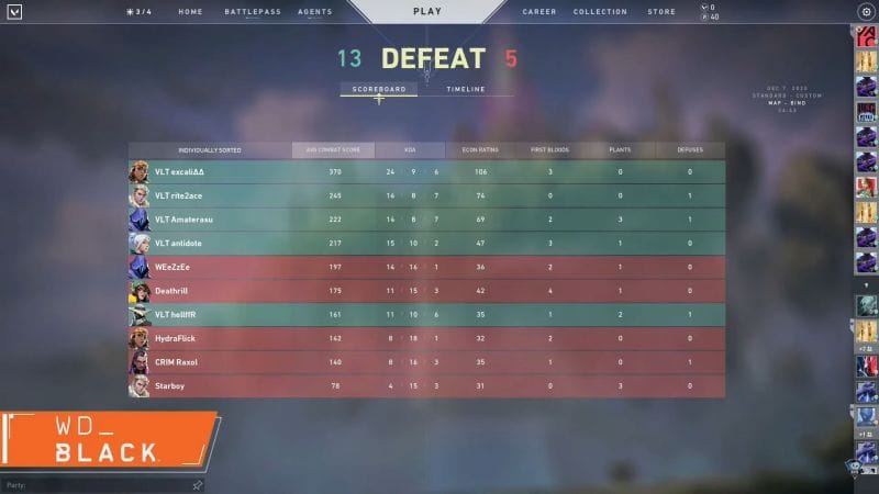 Skyesports Valorant League 2020 Day 4: Team Punjab defeated by Indian ...