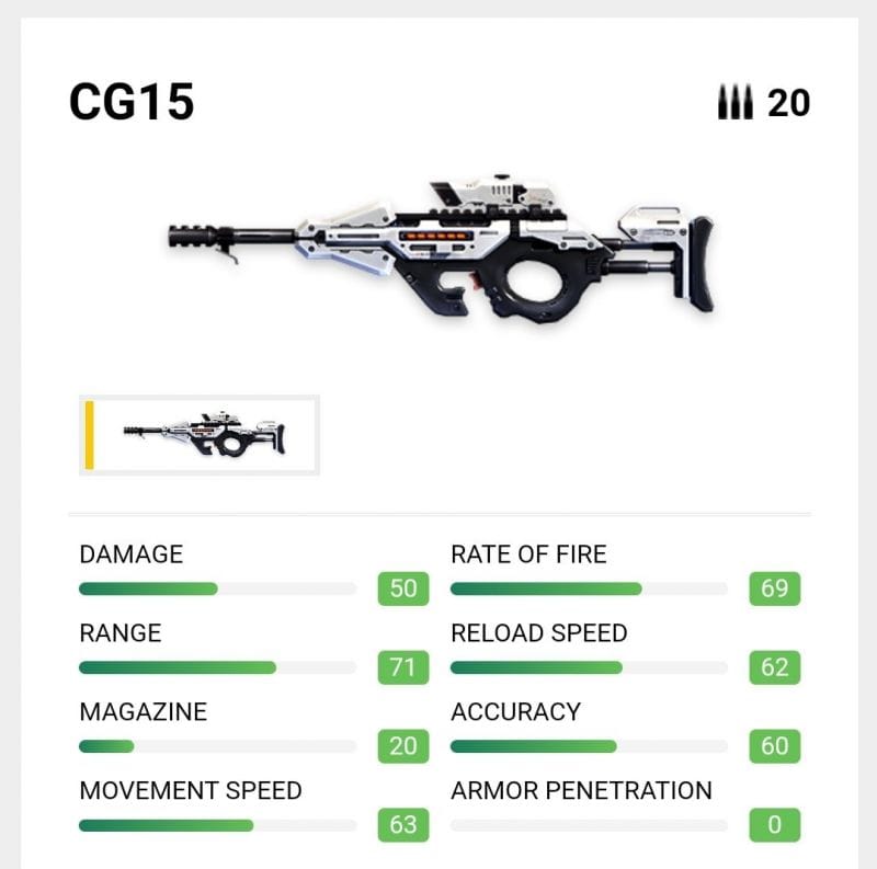 3 best submachine guns in Free Fire