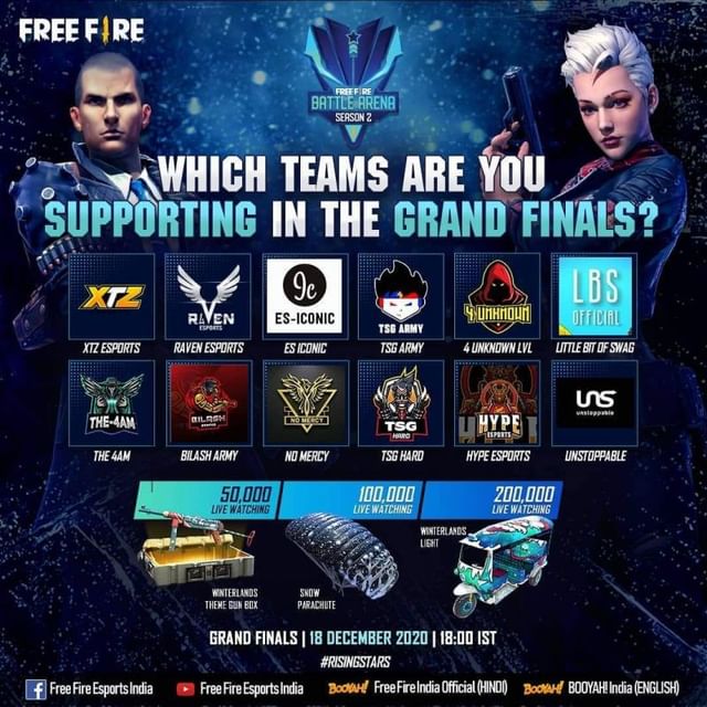 Free Fire Battle Arena: Season 2 Grand Finals qualified teams and schedule