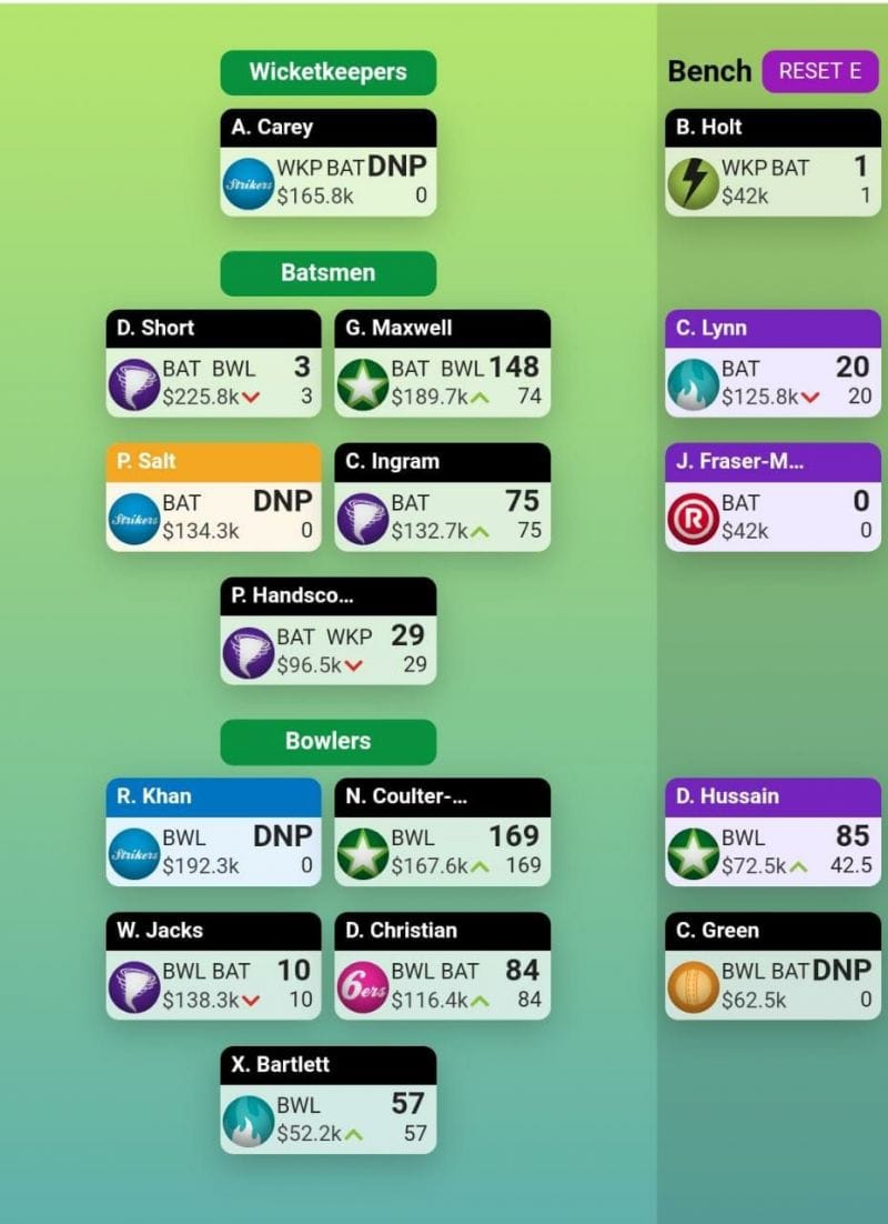 BBL SuperCoach Team for Round 2, BBL Fantasy Tips & Predictions for Big ...