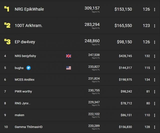 What does IGL, LTM, and PR mean in Fortnite