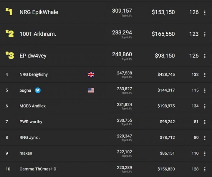 What does IGL, LTM, and PR mean in Fortnite