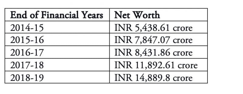 BCCI is now worth INR 14,489.80 crore