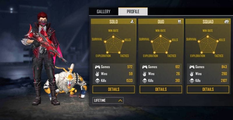 Sultan Proslo (Dyland Pros)'s in-game Free Fire, K/D ratio, and stats ...