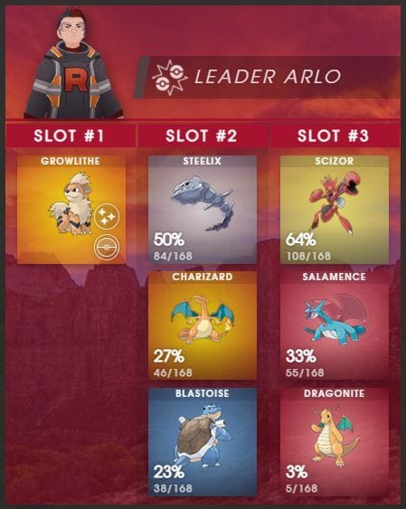 How to beat Arlo in Pokemon GO