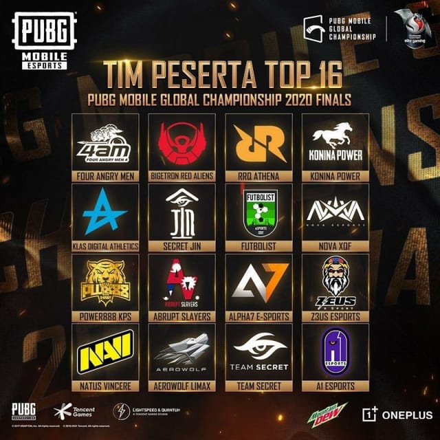 PUBG Mobile Global Championship (PMGC) Grand Finals prize pool distribution