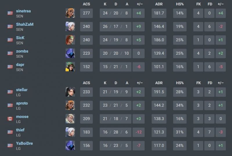 Luminosity Gaming claim the NSG Winter Championship title against NA ...