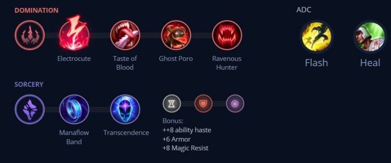 Top 3 Veigar builds in League of Legends season 11