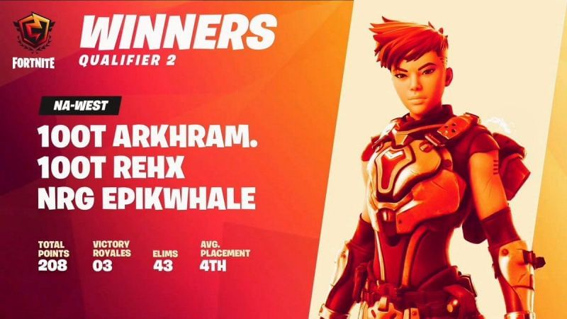 Fortnite Champion Series second qualifier breakdown, new points record set