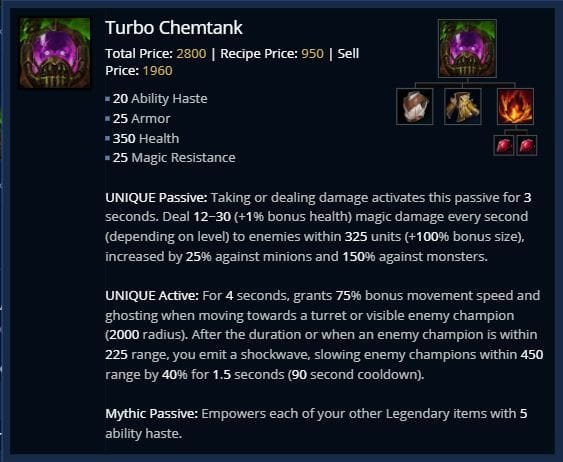 How League of Legends Season 11 turned out to be an Udyr meta