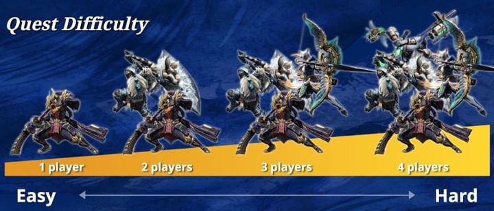 Monster Hunter Rise multiplayer: How to join quests online and the SOS ...