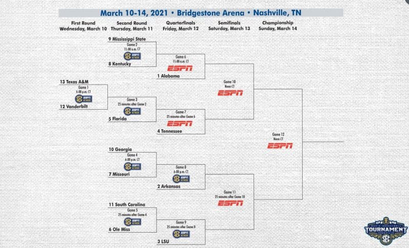 SEC Tournament 2021: Bracket, schedule, seeds, live stream for March ...