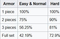 5 things players didn't know about Skeletons in Minecraft