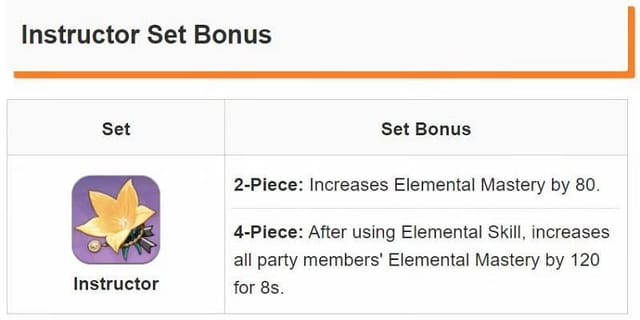 Genshin Impact Yanfei build guide: Best artifacts and weapons for DPS ...
