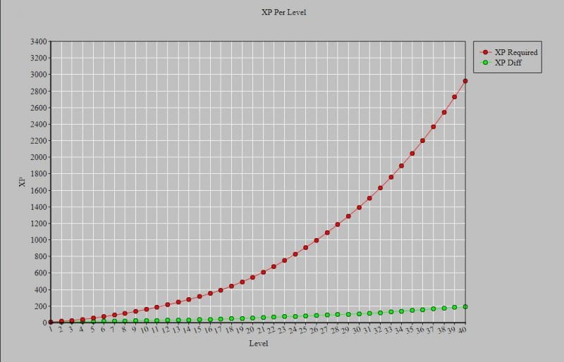 XP in Minecraft: Everything players need to know