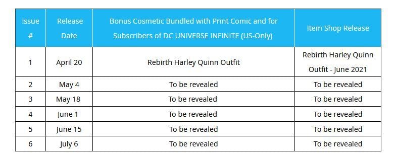 Batman/Fortnite Zero Point: Deathstroke Glider and Outfit revealed in ...