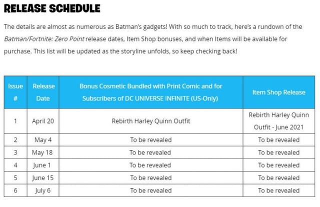 Fortnite Batman Zero Point comic book series: Release Date, DC ...