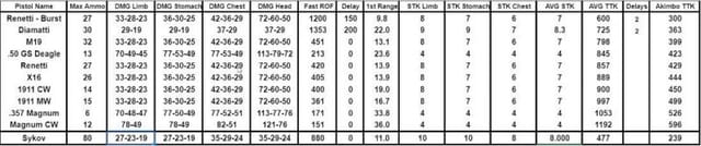 Call Of Duty: Warzone's Sykov is gloriously broken and needs a nerf