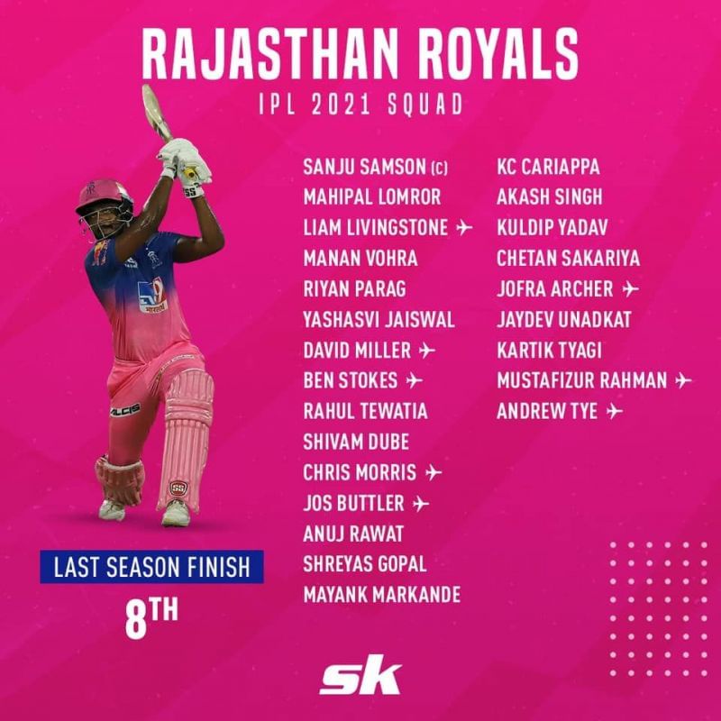 IPL 2021 Teams and Players List, Squads & Complete List of Players