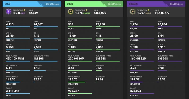 SypherPK Fortnite: Ingame ID, Settings, Keybinds, Stats, K/D, Total wins and more