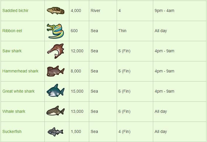 Animal Crossing: All the fish, bugs and deep-sea creatures leaving ...