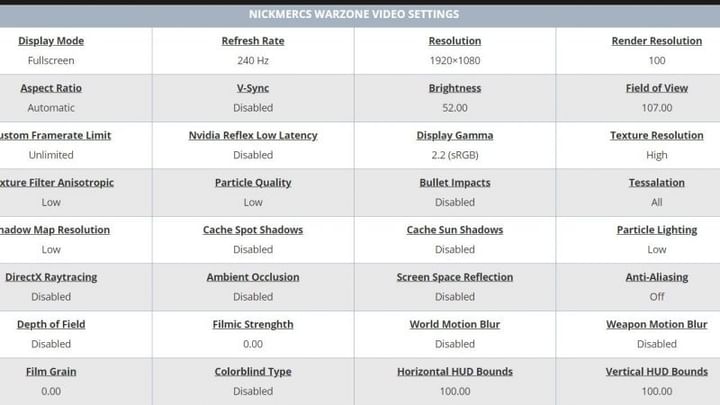 What are Nickmercs' settings for Call of Duty: Warzone?