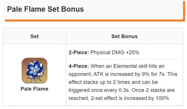Best build for Eula with 4-star weapons in Genshin Impact