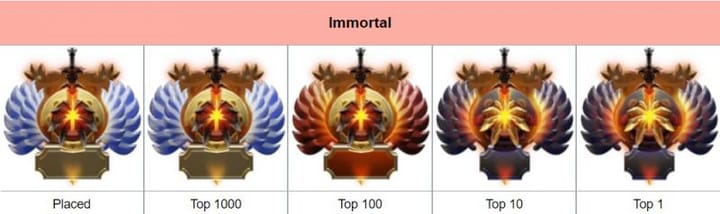 How does Matchmaking and MMR system work in Dota 2?