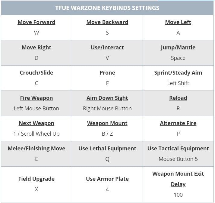 What are Tfue's Warzone keybinds and settings in 2021?