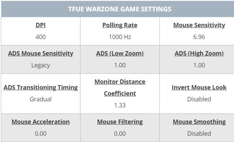 What are Tfue's Warzone keybinds and settings in 2021?