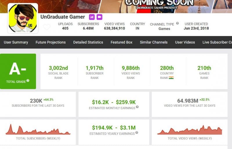 UnGraduate Gamer Free Fire UID number, monthly income, discord link ...