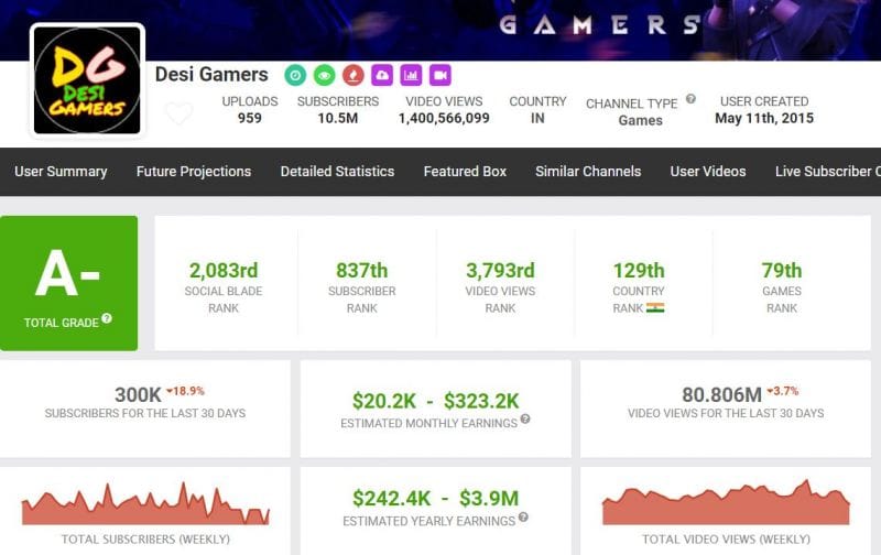 Amitbhai (Desi Gamers) Free Fire UID number, stats, monthly income ...