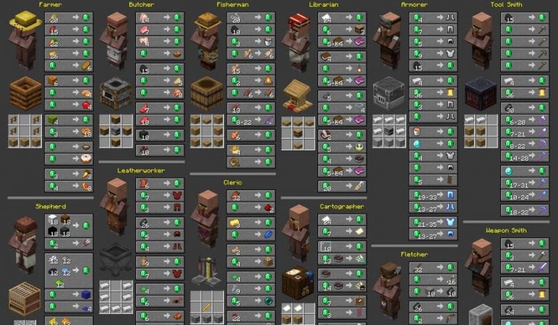 How to level up villagers to master level in Minecraft