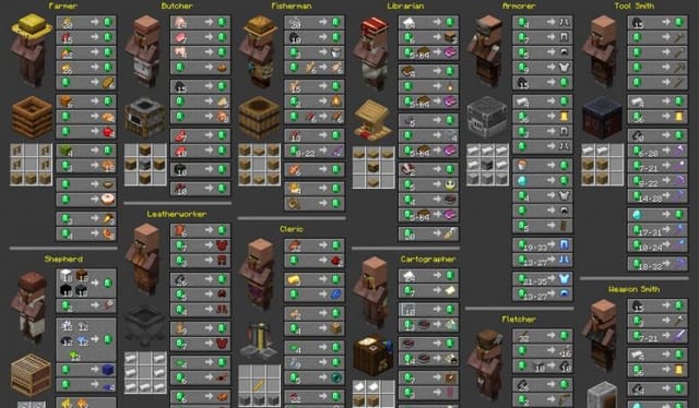 How to level up villagers to master level in Minecraft