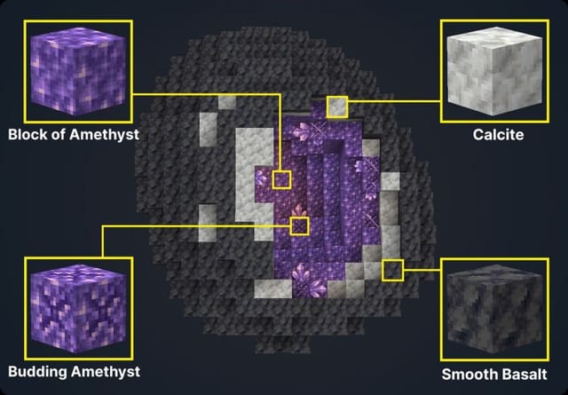 What are the best uses of Smooth Basalt in Minecraft 1.17 update?