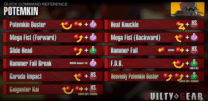 A guide to using Potemkin in Guilty Gear Strive