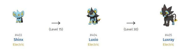 Luxray Pokémon: Evolution, Moves, Pokedex & More