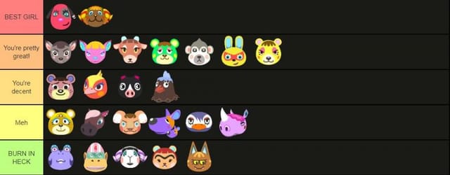 Personality types players can see in Animal Crossing: New Horizons ...