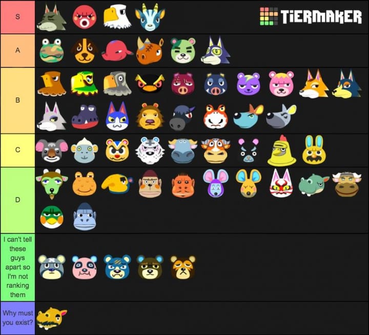 Personality types players can see in Animal Crossing: New Horizons ...