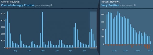Titanfall 2 servers continue to be hit with DDoS attacks; players ...