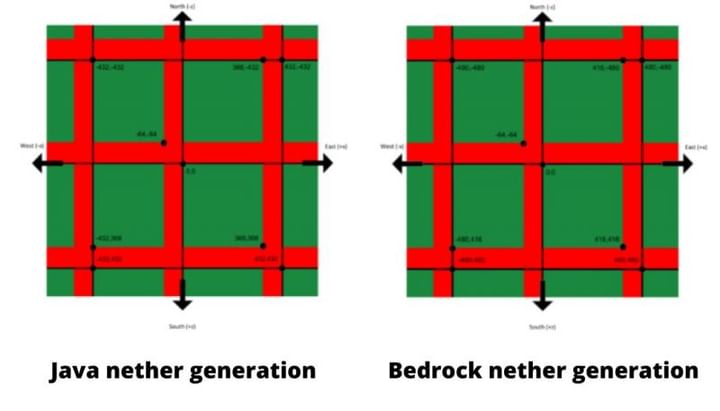 How to find Minecraft bastion remnant